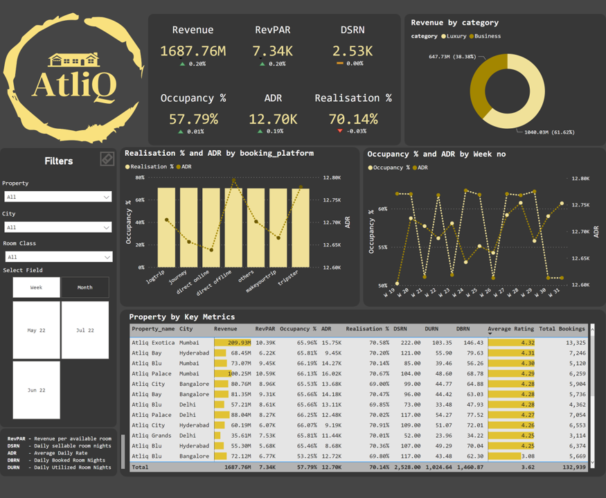 Tilakraj Puthran Portfolio
